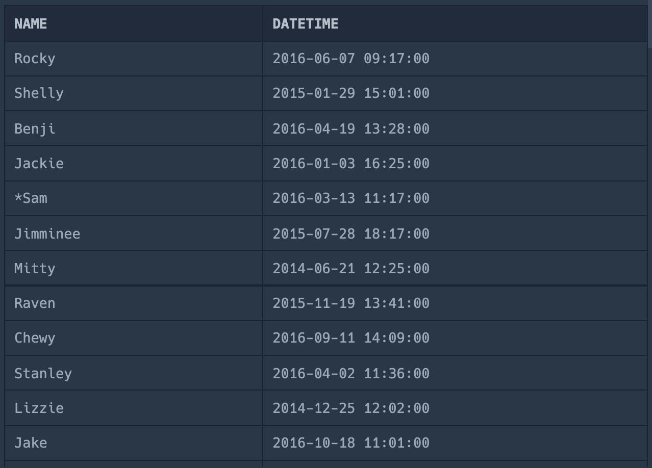 [SQL] SELECT 〉 Lv1. 역순 정렬하기